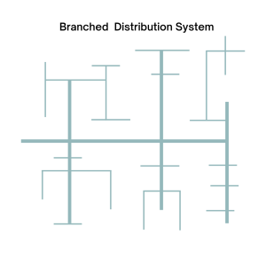 Understanding Community Water Distribution Systems - Snyder ...